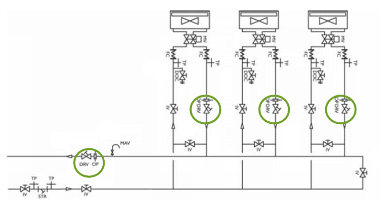 10 Facts You Need To Know About Double Regulating Valves | FloControl